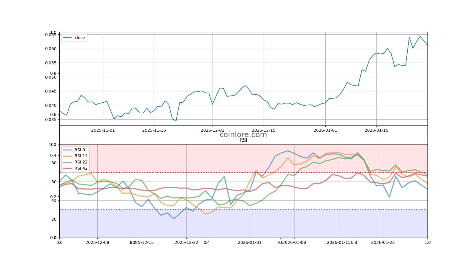 Datamine RSI indicator