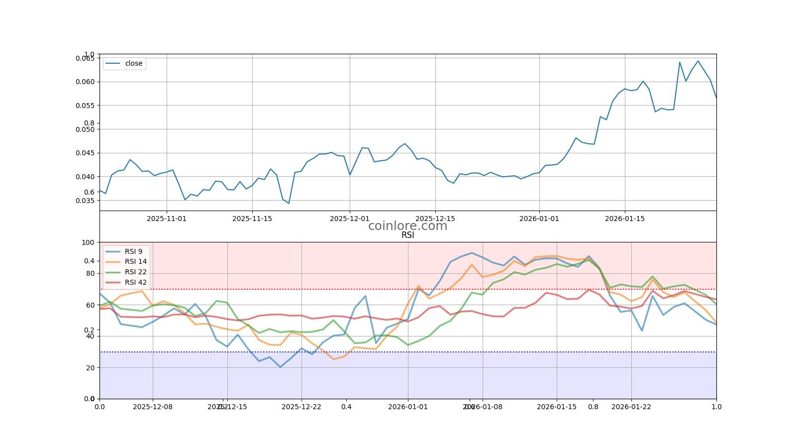 Datamine RSI indicator