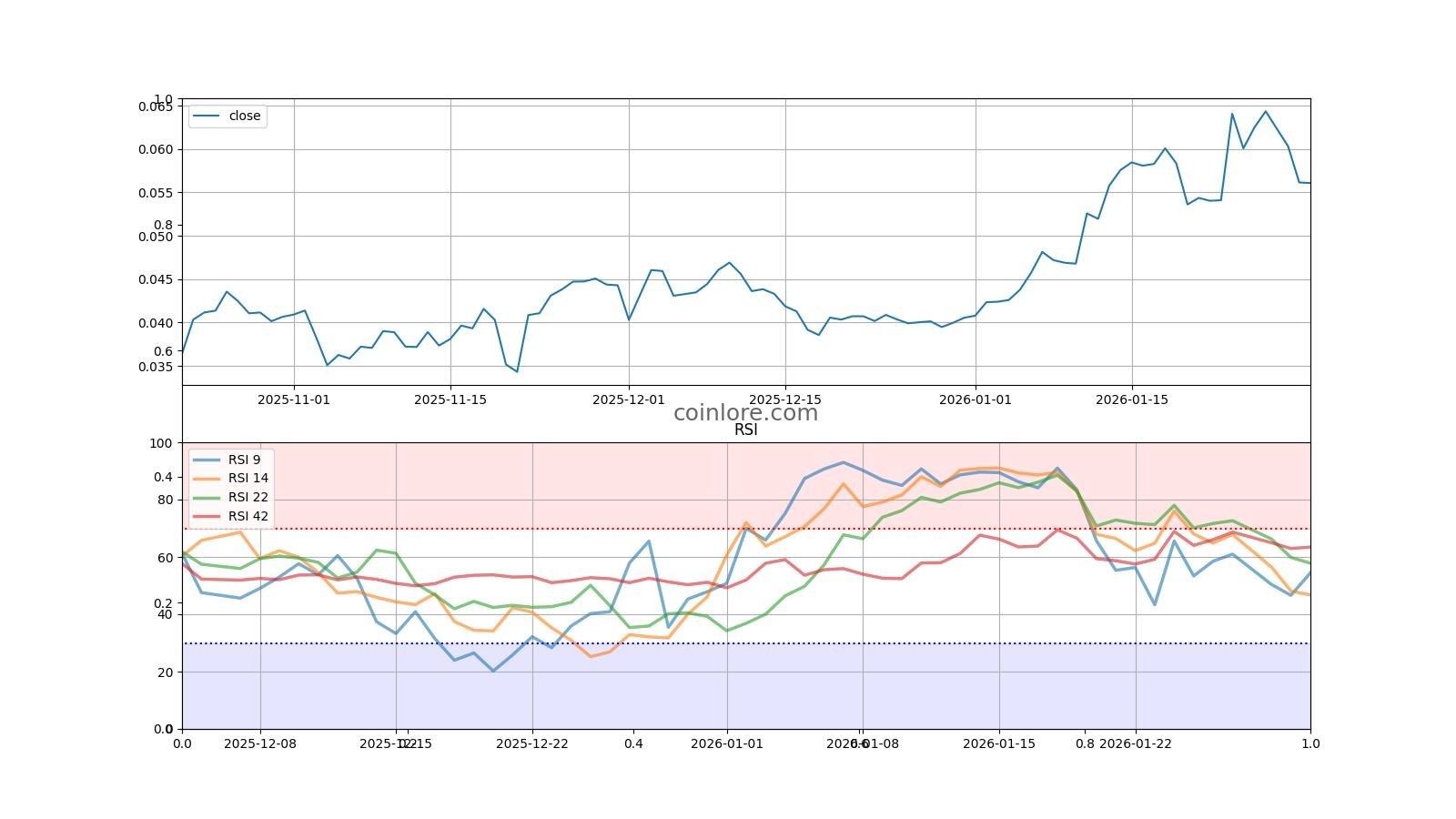 Datamine RSI indicator
