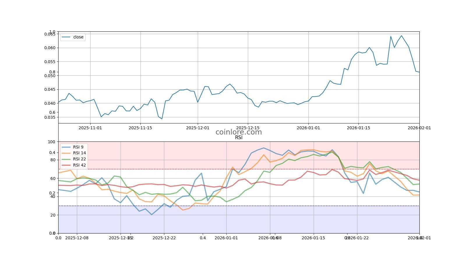 Datamine RSI indicator