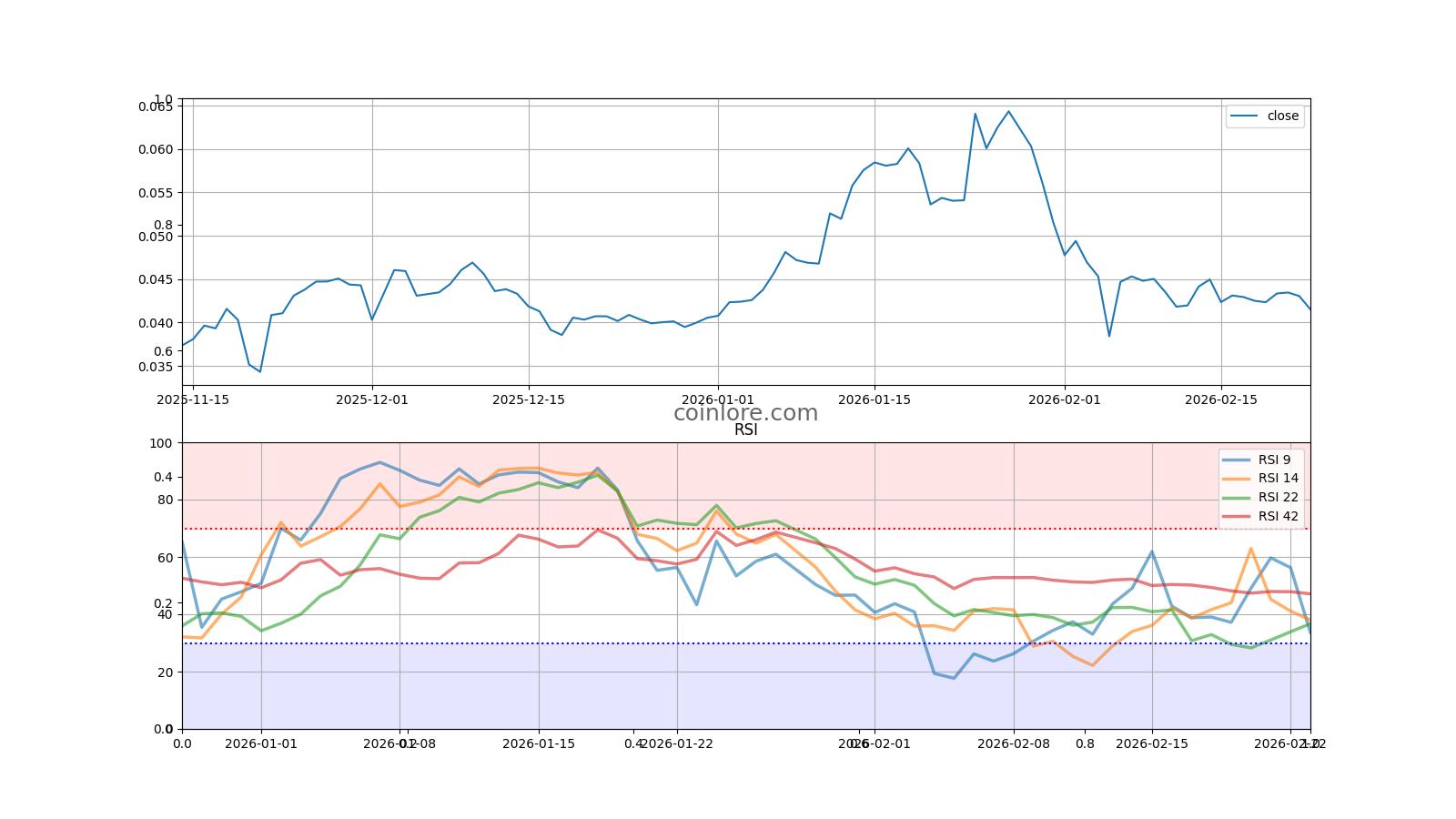 Datamine RSI indicator