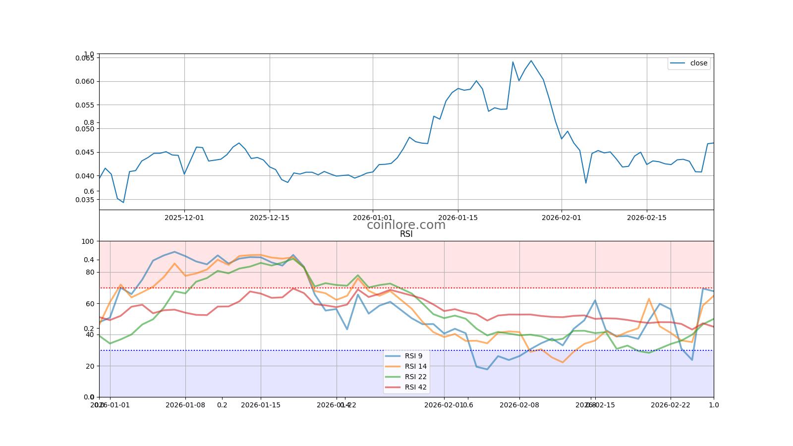 Datamine RSI indicator