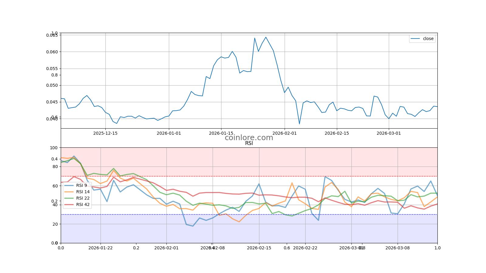 Datamine RSI indicator