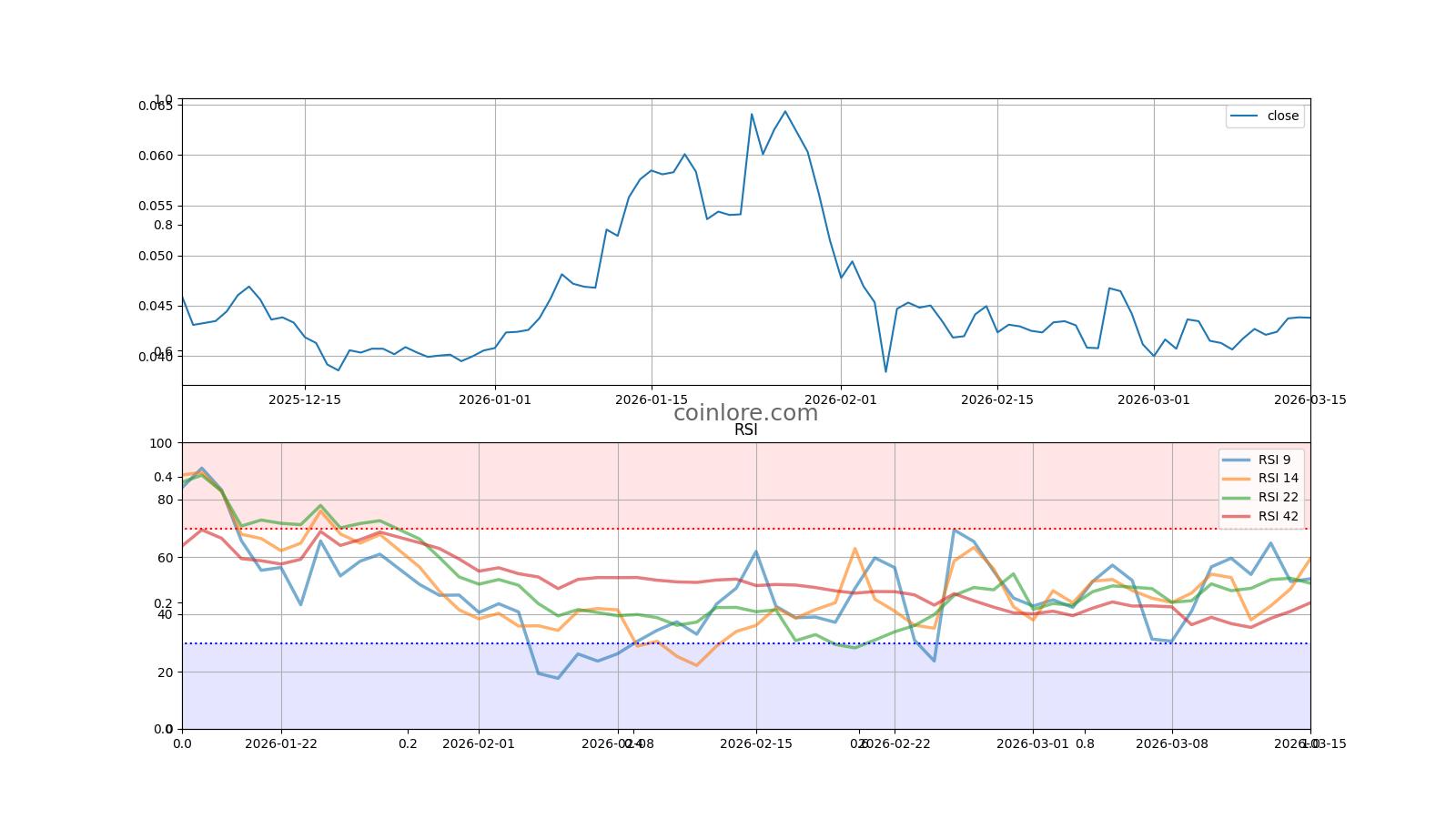 Datamine RSI indicator