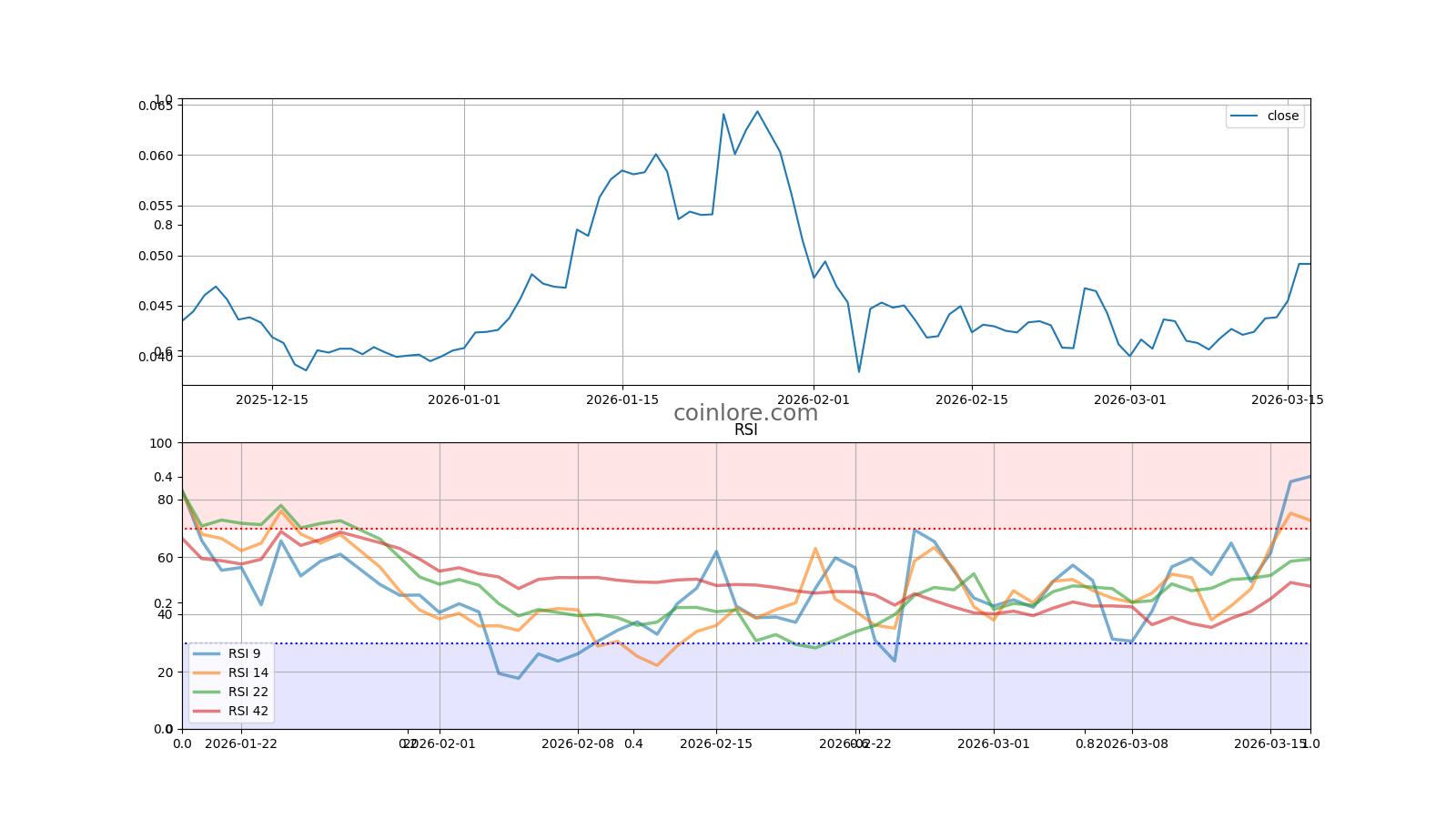 Datamine RSI indicator