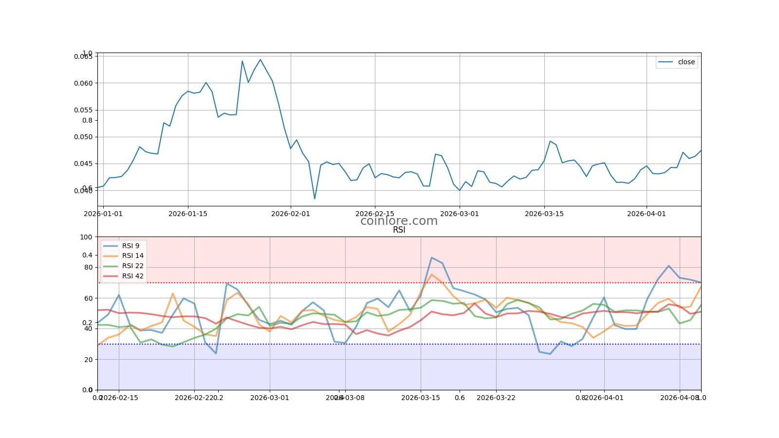 Datamine RSI indicator