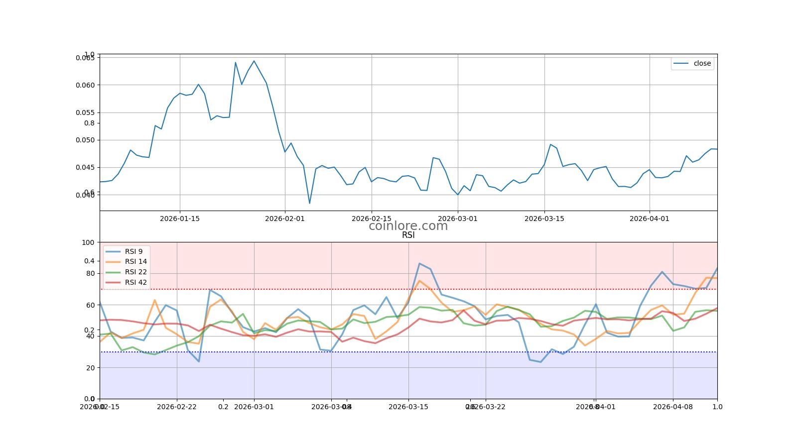 Datamine RSI indicator