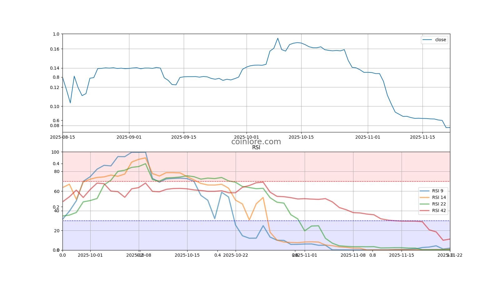 DAYSTARTER RSI indicator
