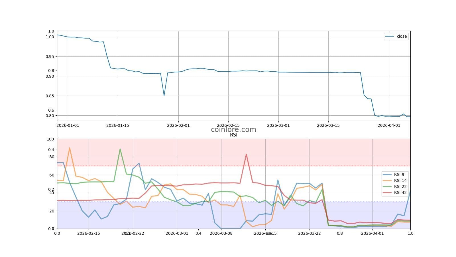 DAYSTARTER RSI indicator