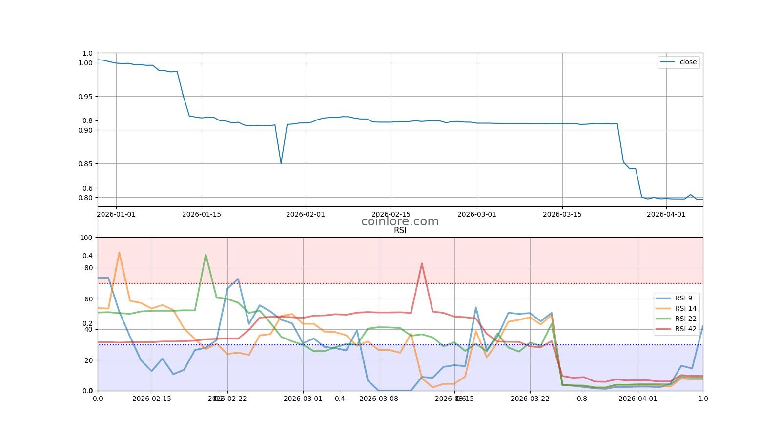 DAYSTARTER RSI indicator