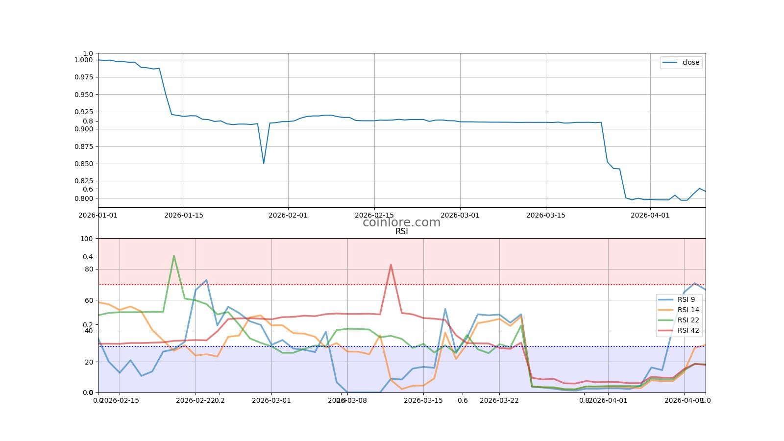 DAYSTARTER RSI indicator