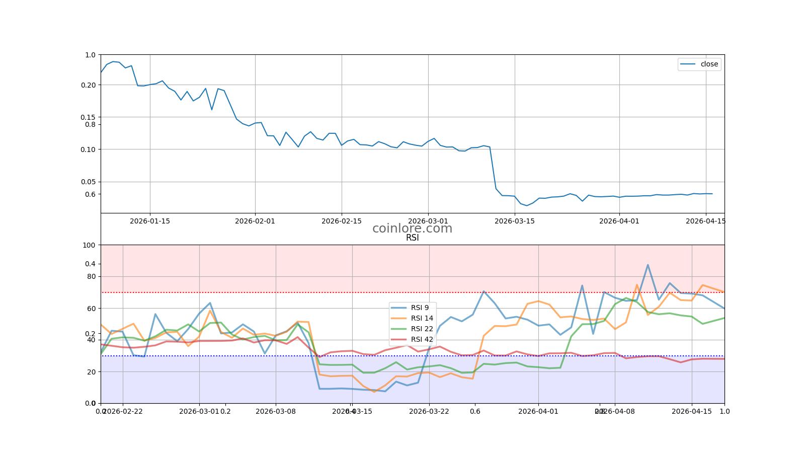 DBXen RSI indicator