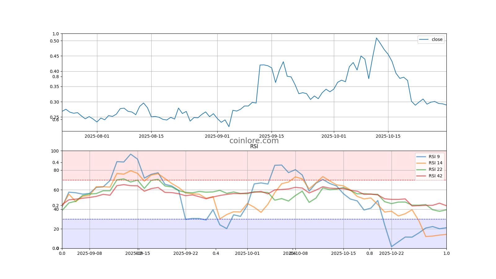 DBXen RSI indicator