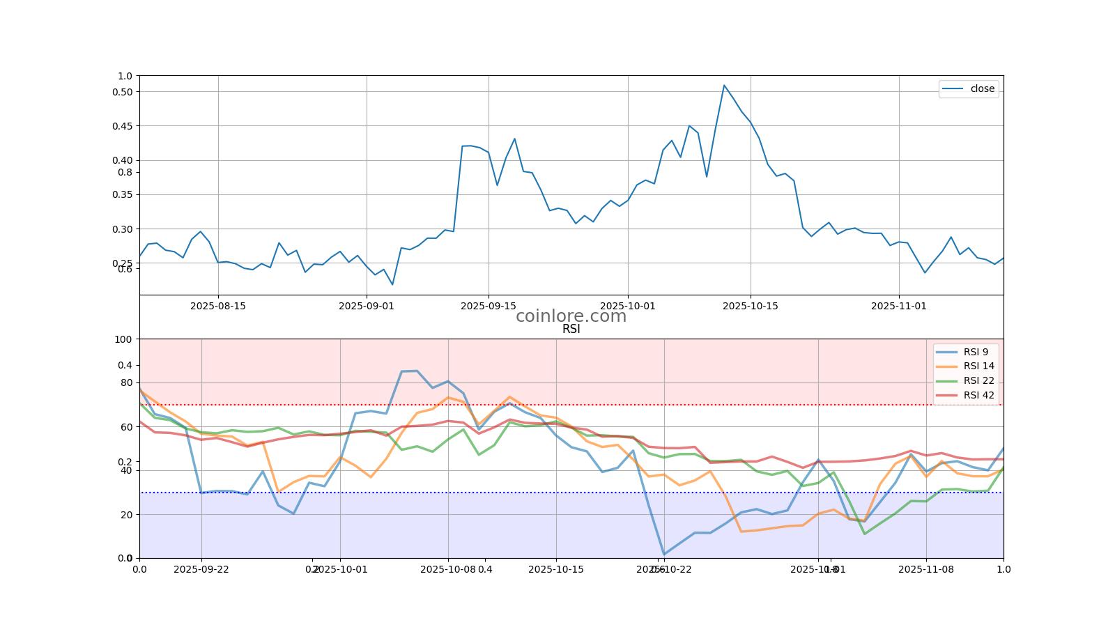 DBXen RSI indicator