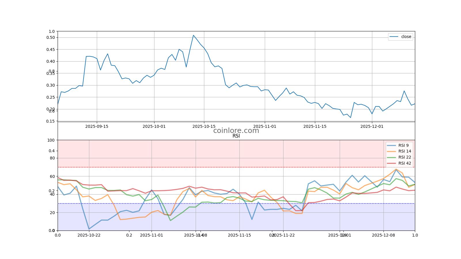 DBXen RSI indicator