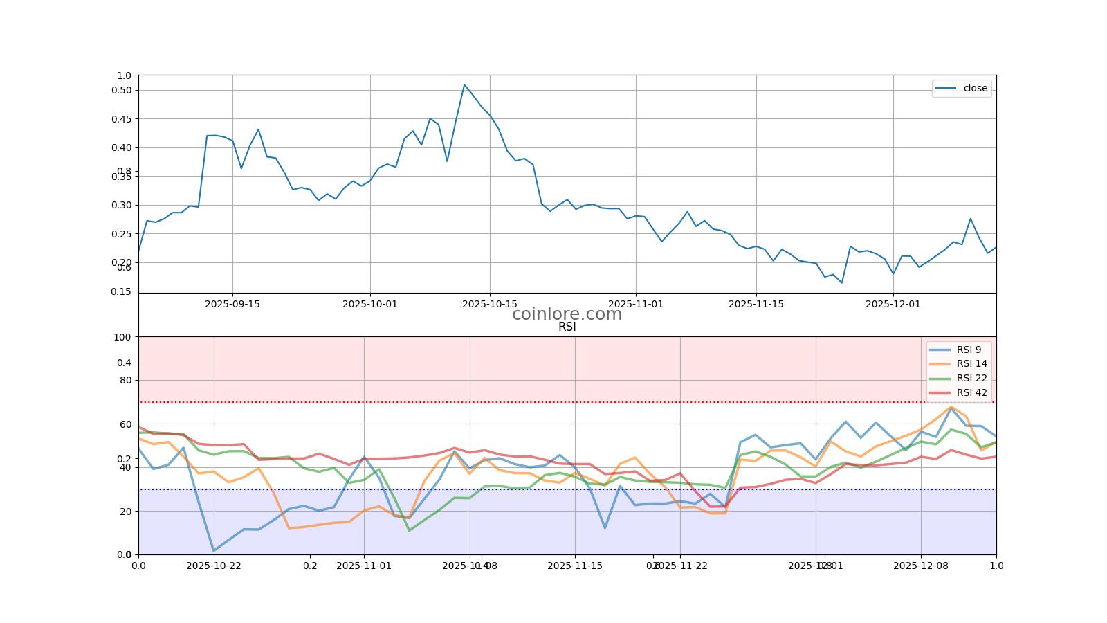 DBXen RSI indicator