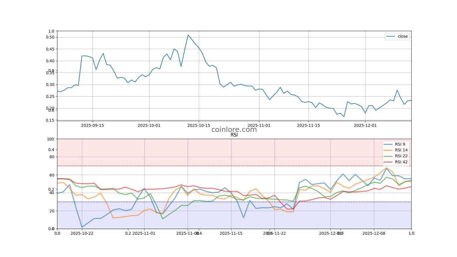 DBXen RSI indicator