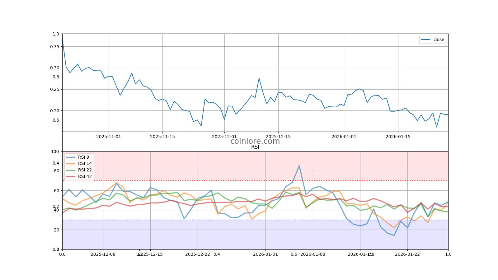 DBXen RSI indicator