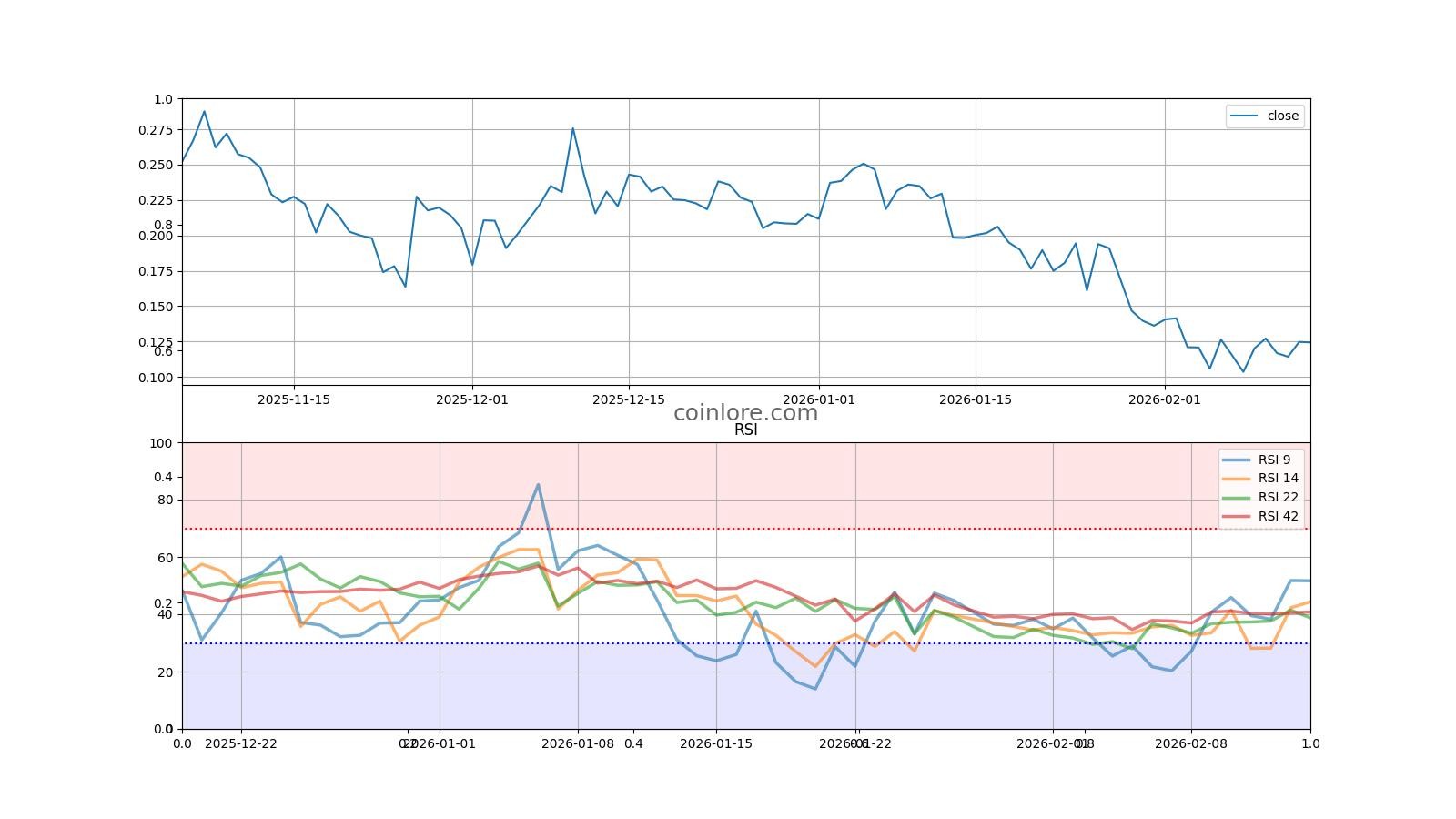 DBXen RSI indicator