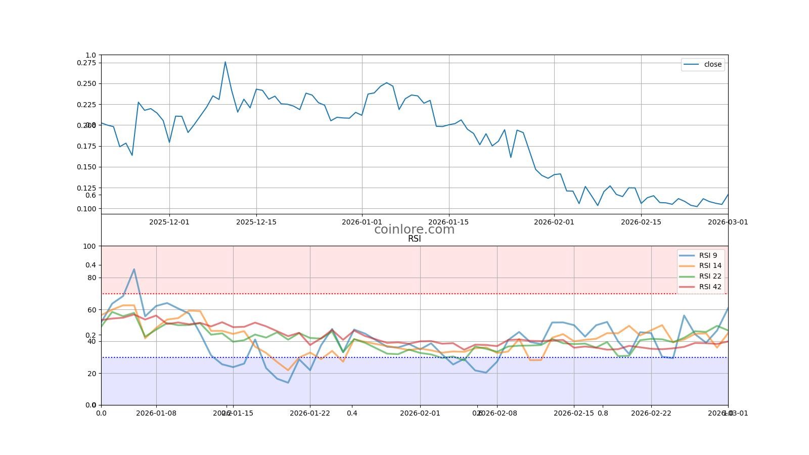 DBXen RSI indicator