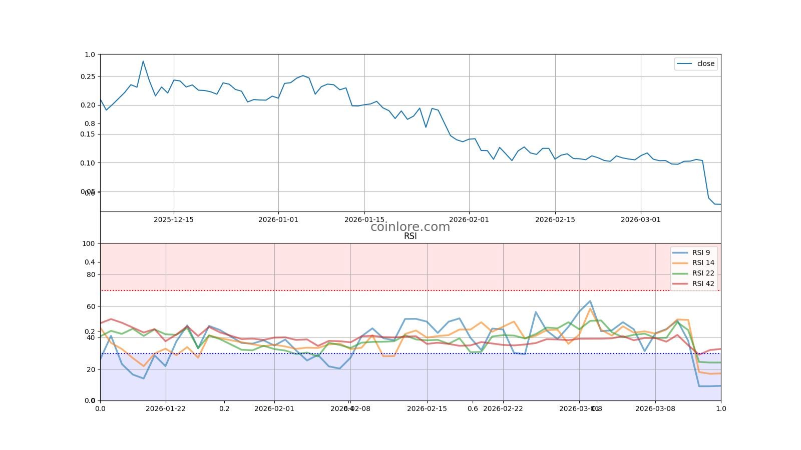DBXen RSI indicator