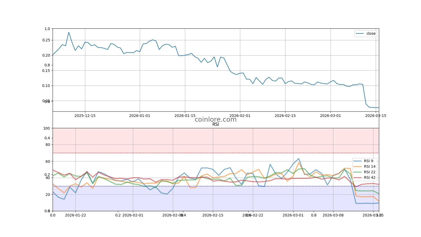 DBXen RSI indicator