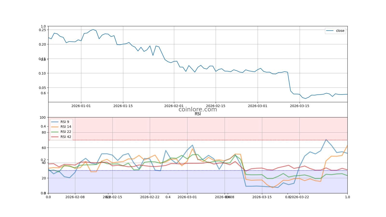 DBXen RSI indicator