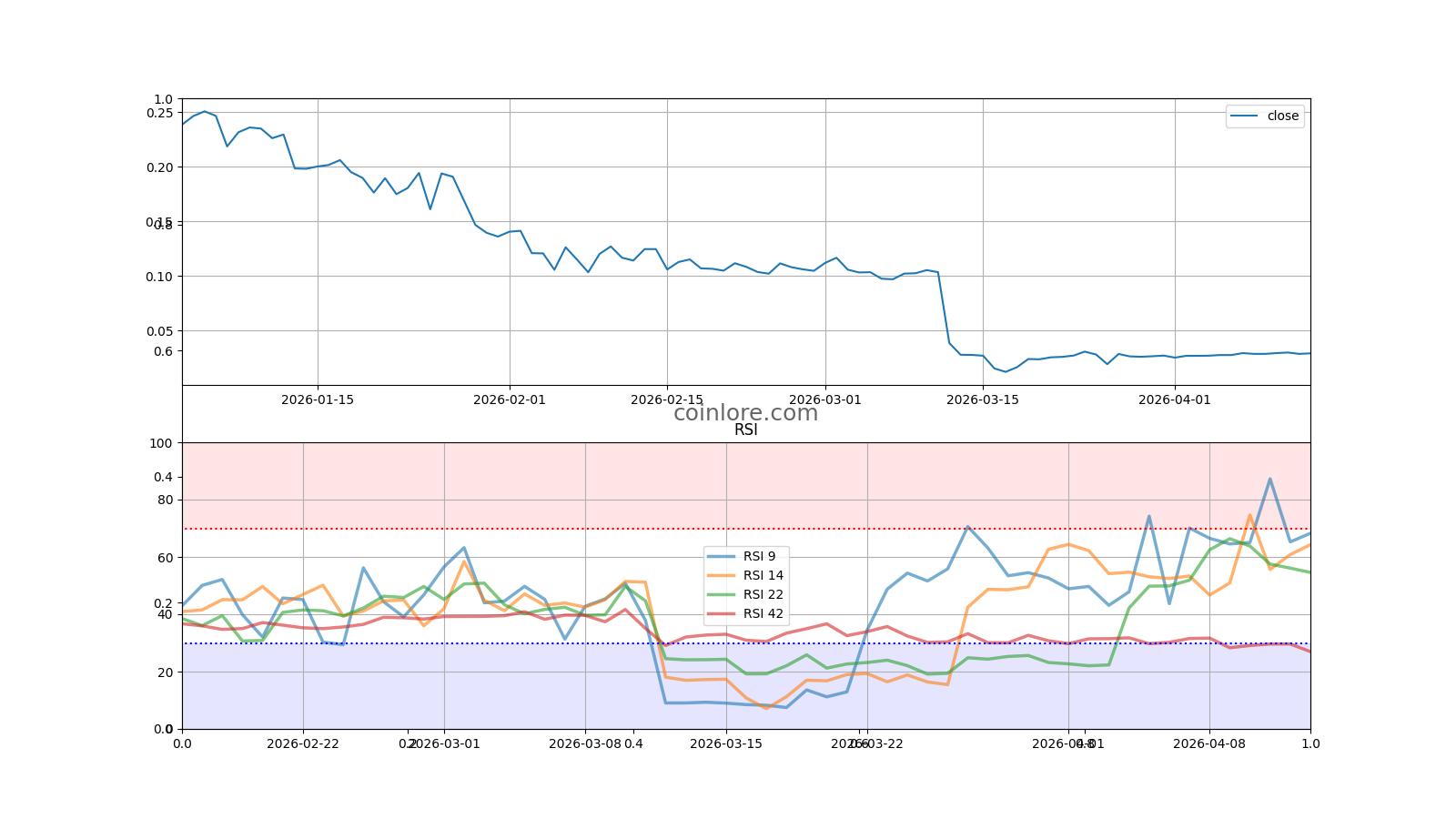DBXen RSI indicator