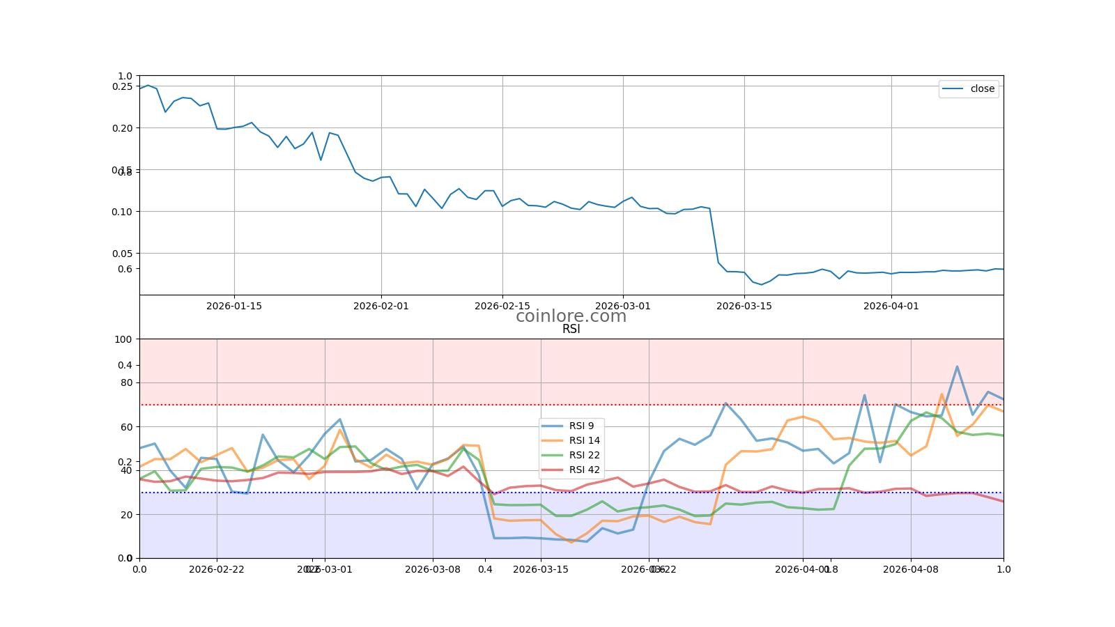 DBXen RSI indicator