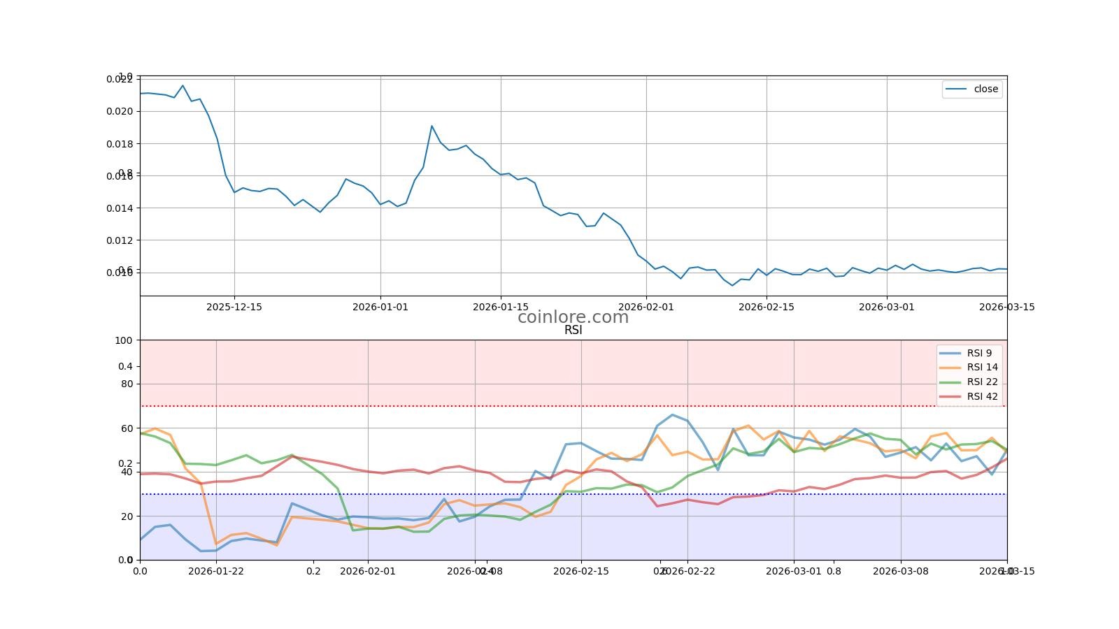 DeBox Cloud RSI indicator
