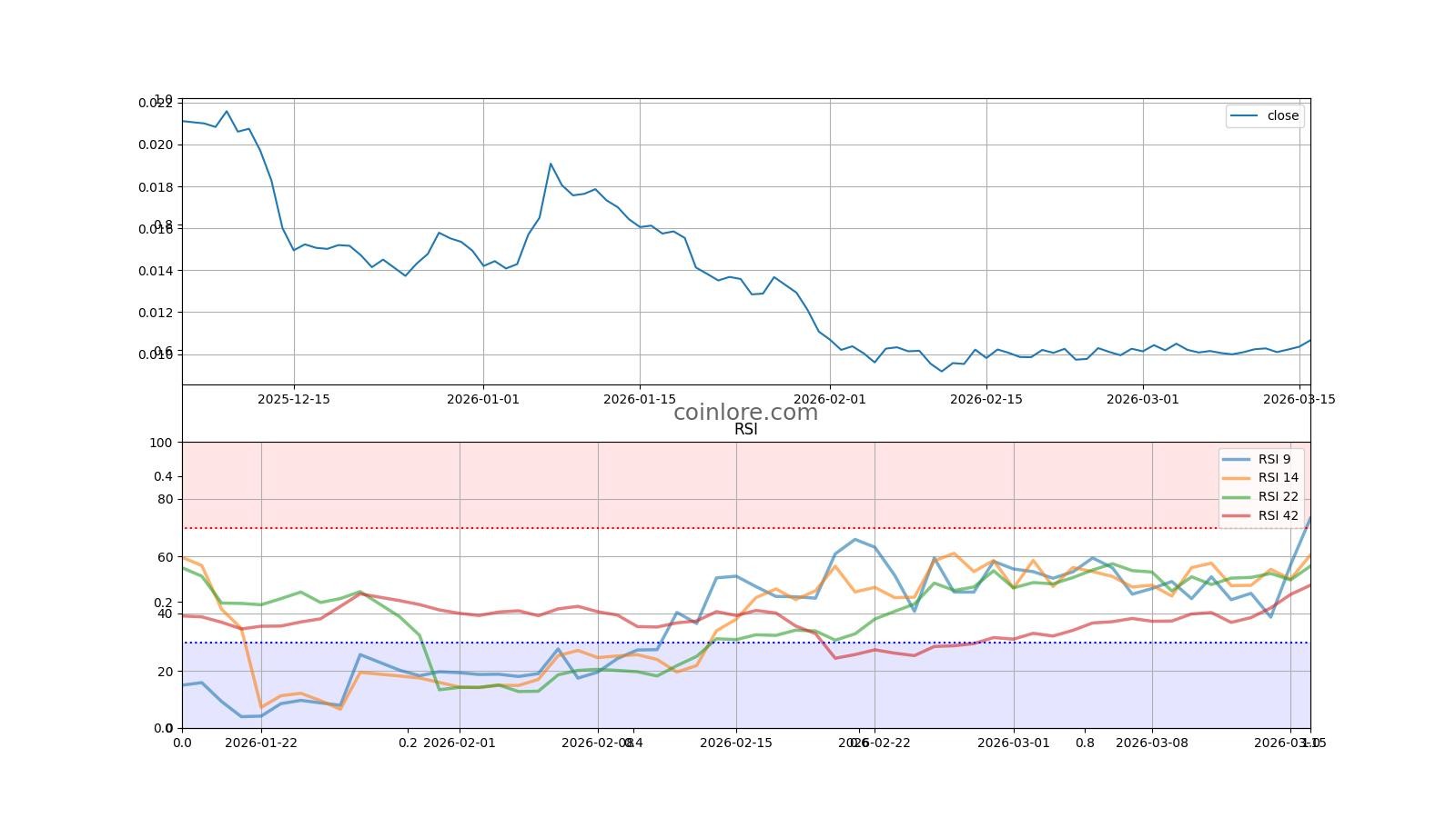 DeBox Cloud RSI indicator