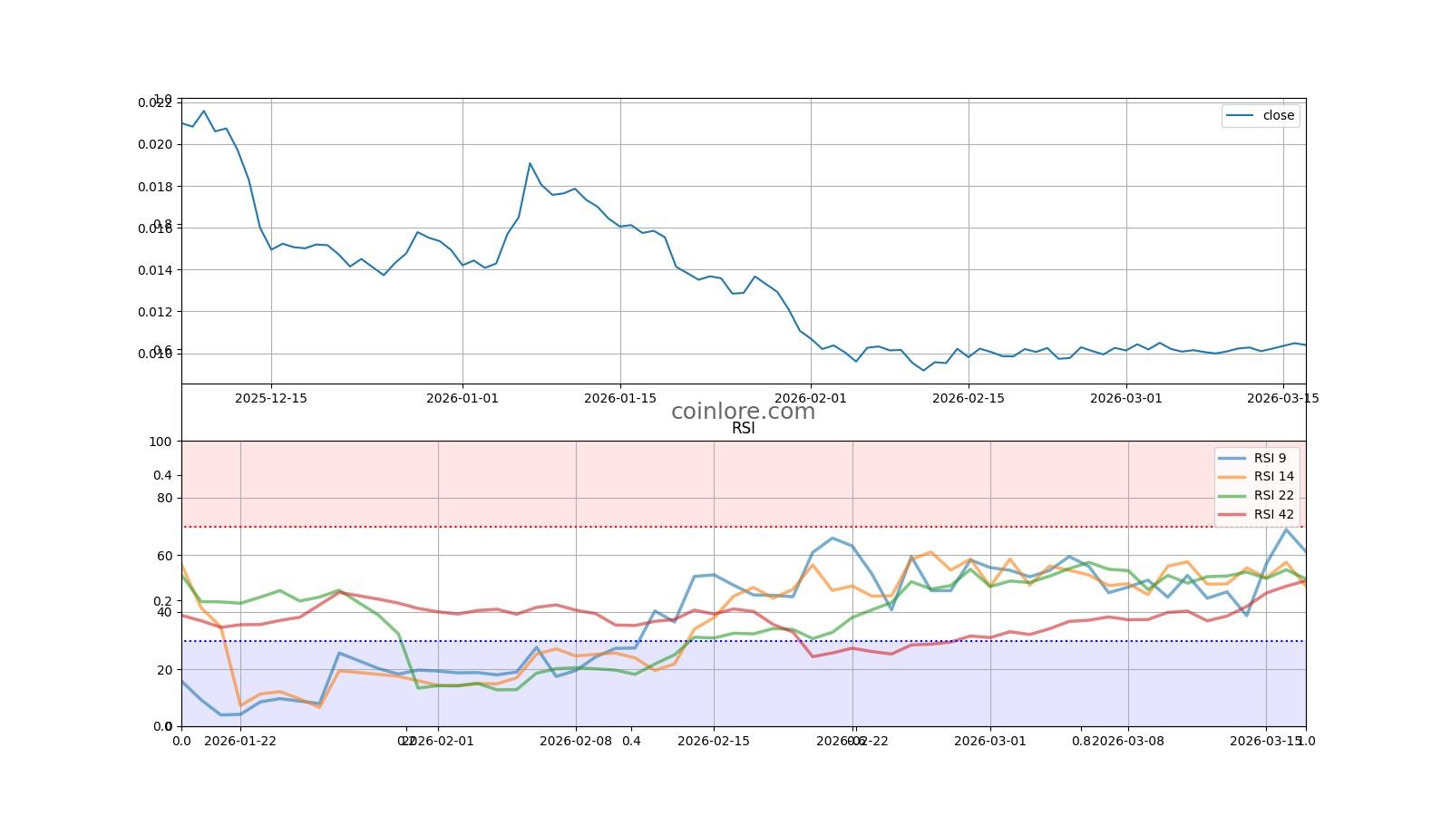 DeBox Cloud RSI indicator