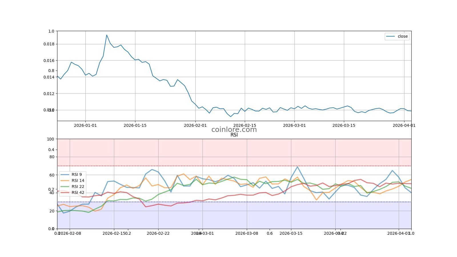 DeBox Cloud RSI indicator