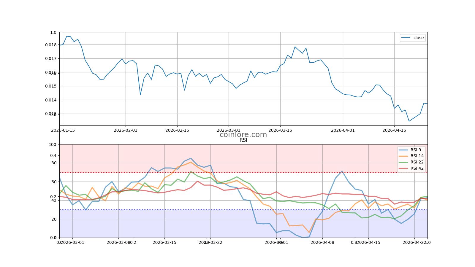 deBridge RSI indicator