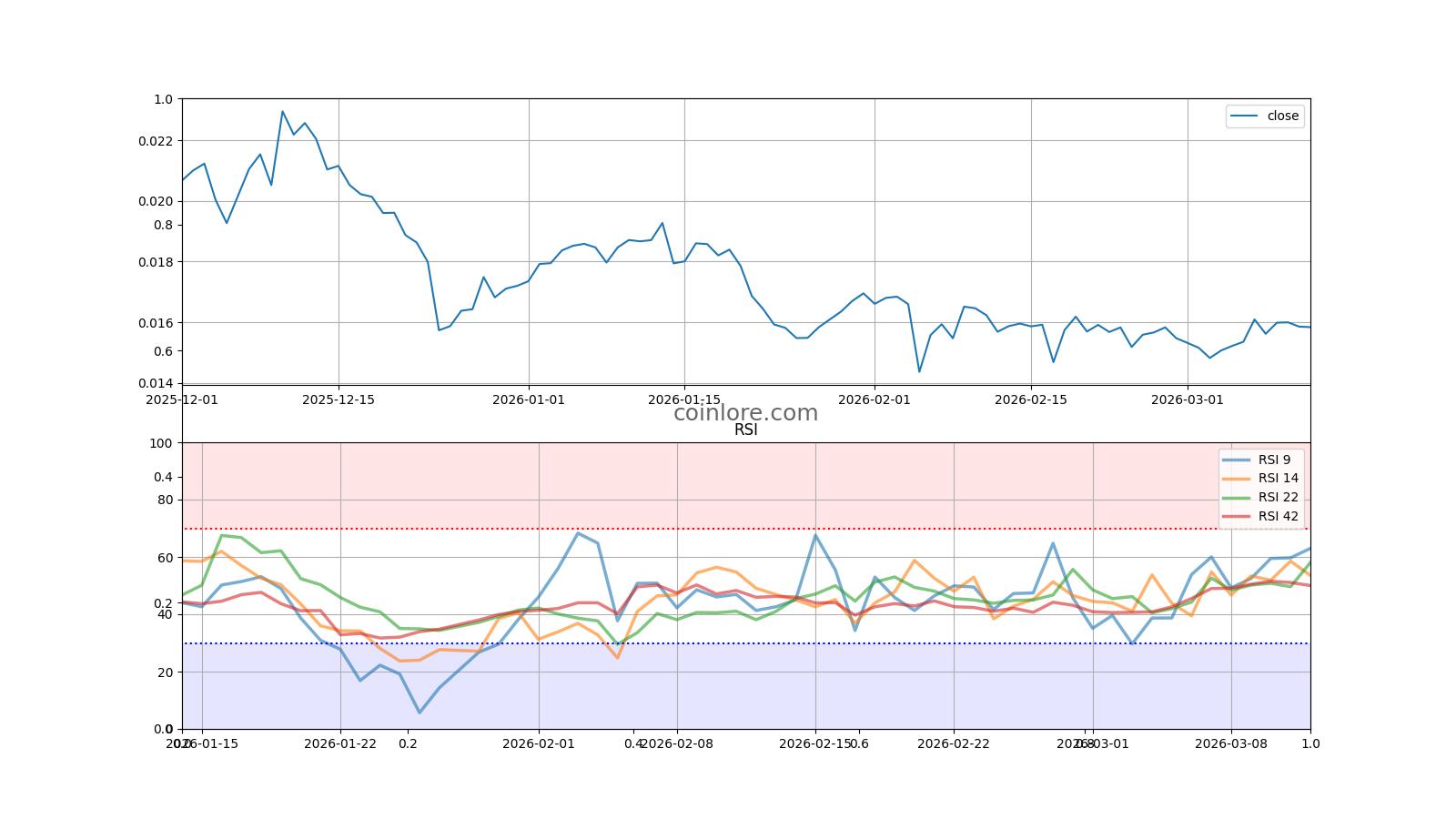 deBridge RSI indicator