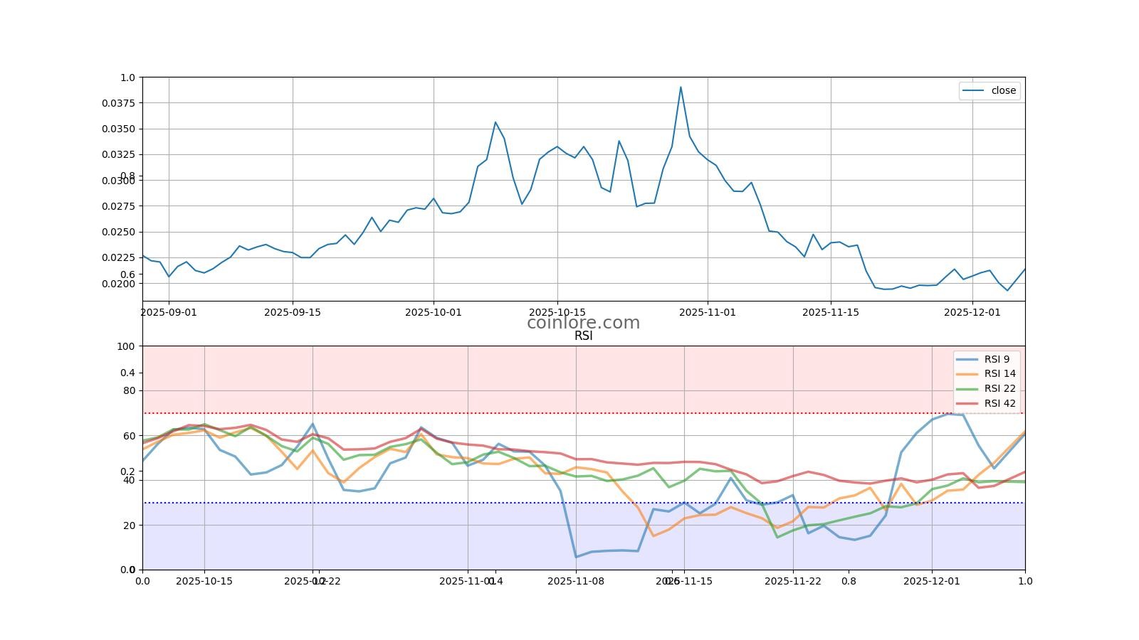 deBridge RSI indicator