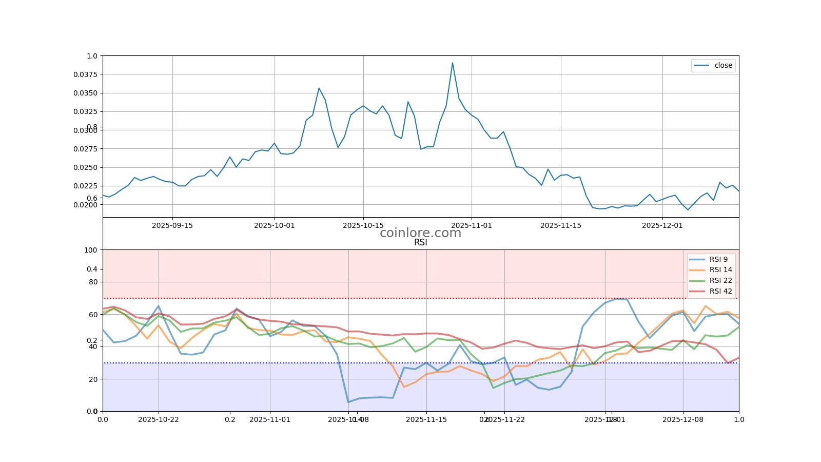 deBridge RSI indicator