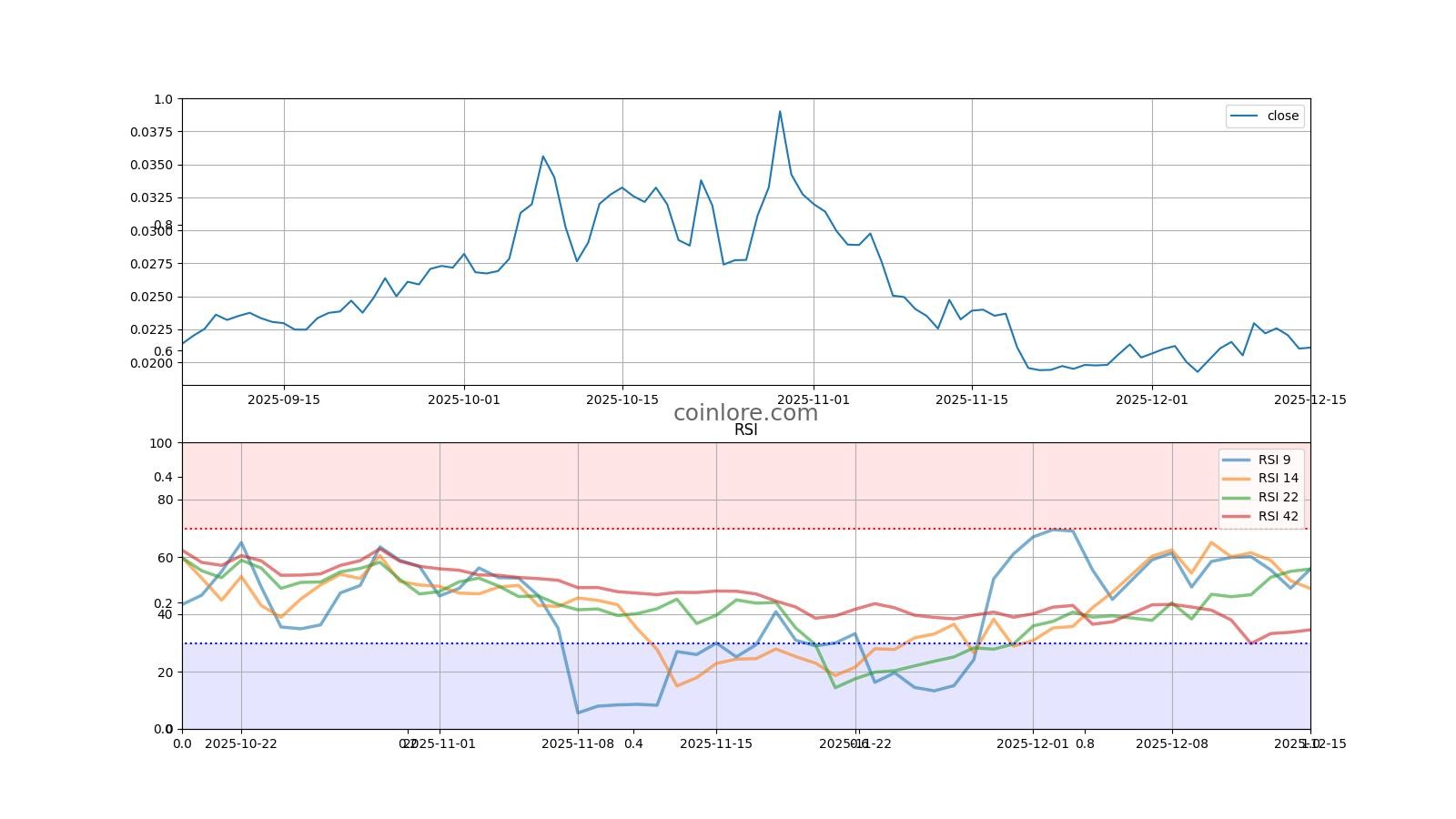 deBridge RSI indicator