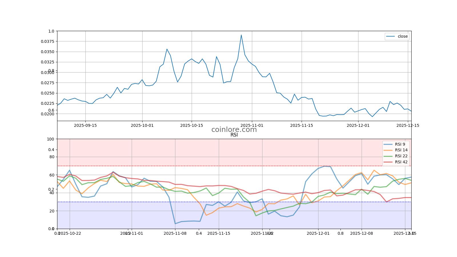 deBridge RSI indicator