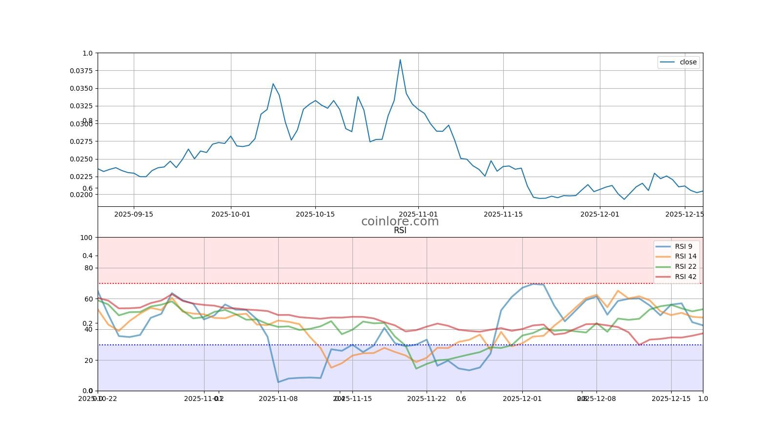deBridge RSI indicator