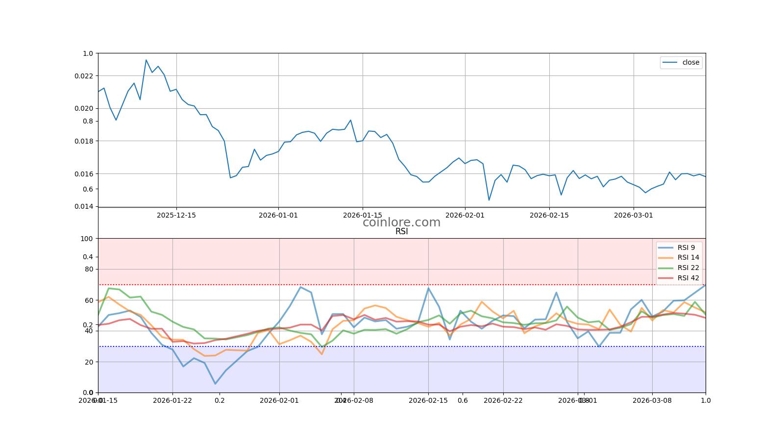deBridge RSI indicator