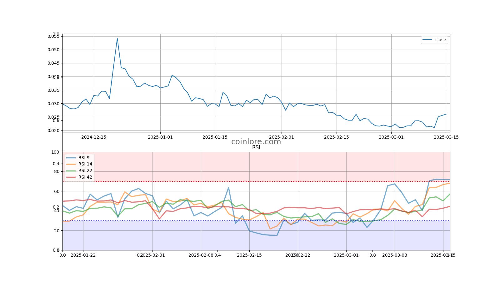 deBridge RSI indicator