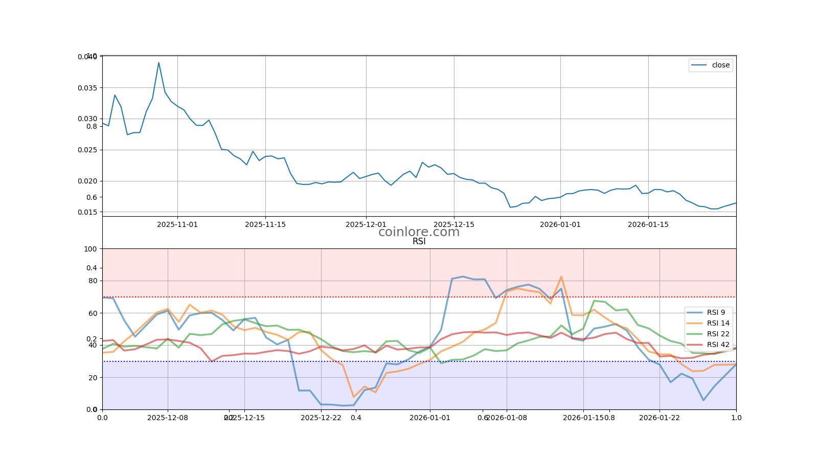 deBridge RSI indicator