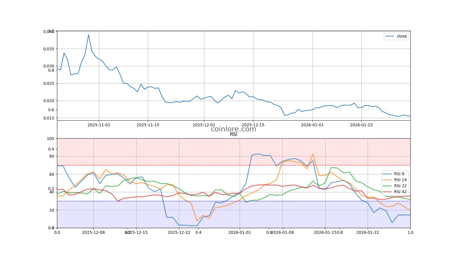 deBridge RSI indicator