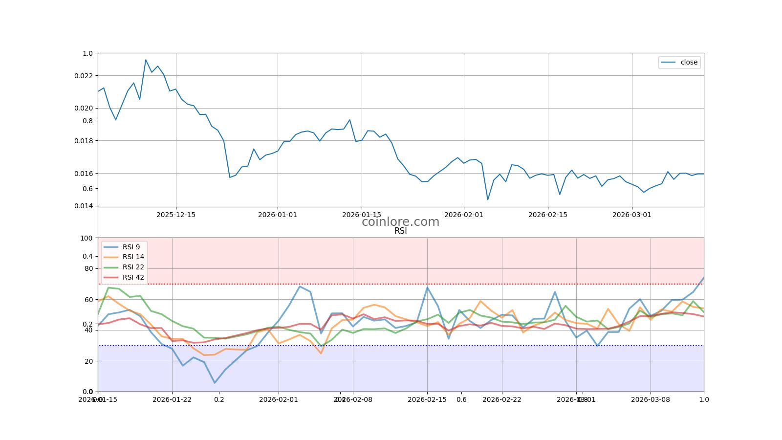 deBridge RSI indicator