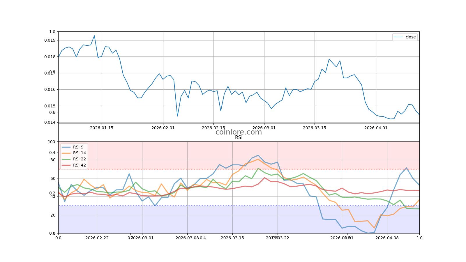 deBridge RSI indicator