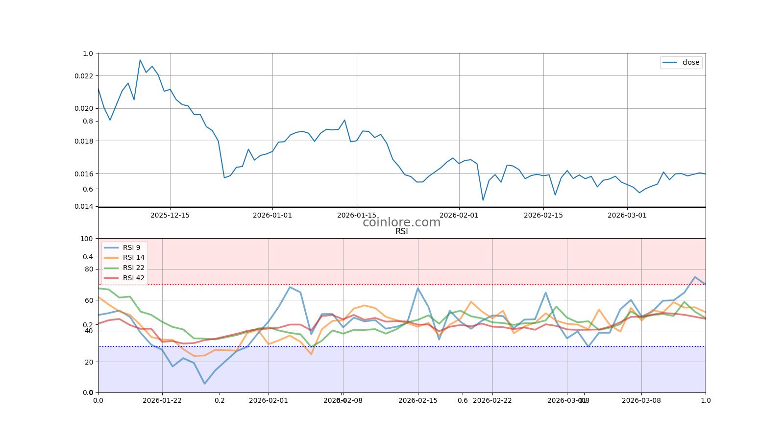 deBridge RSI indicator