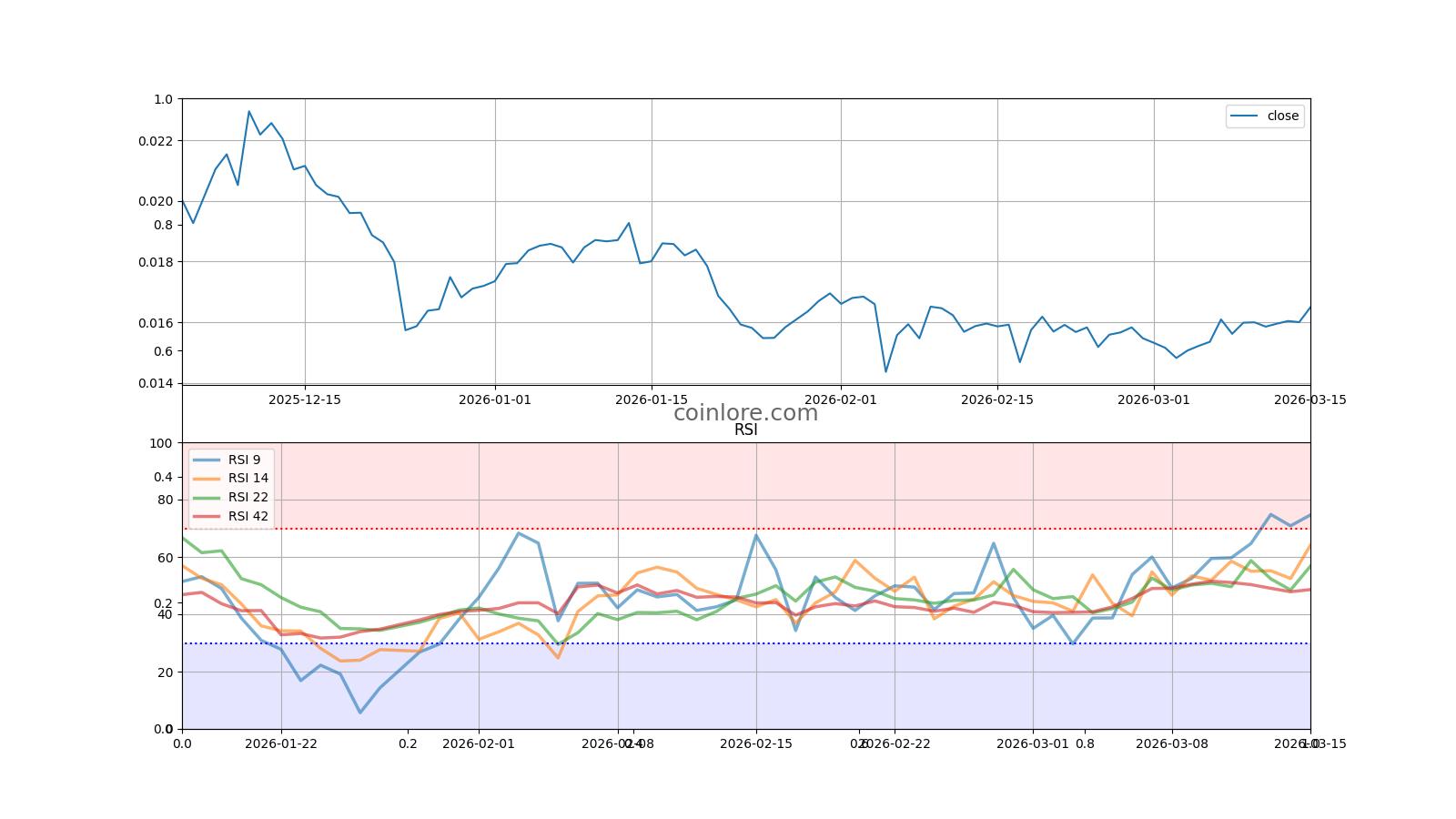 deBridge RSI indicator