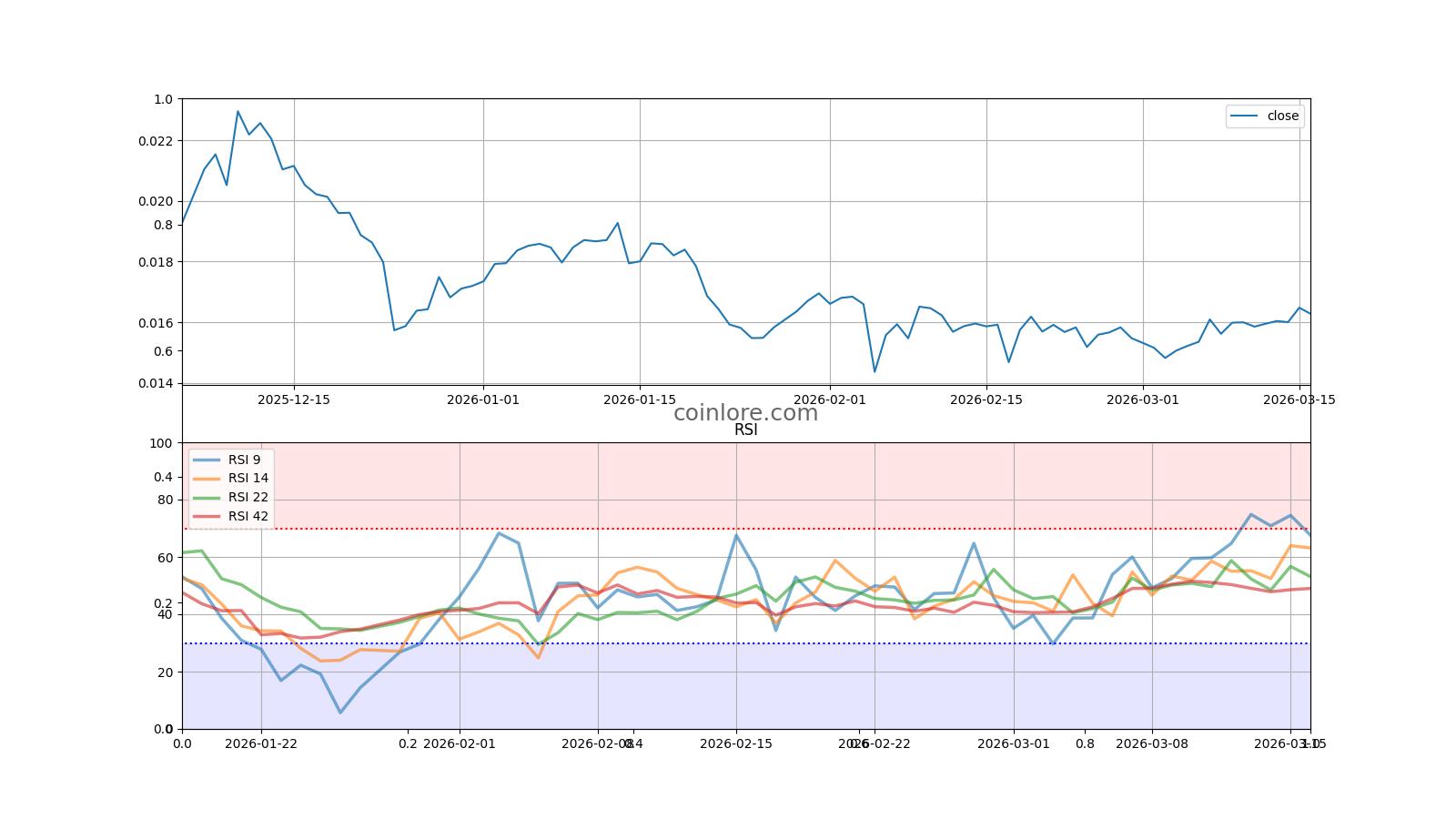 deBridge RSI indicator