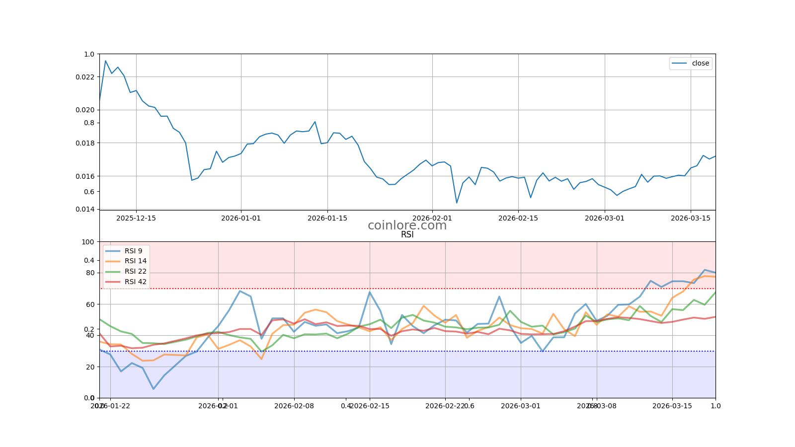 deBridge RSI indicator